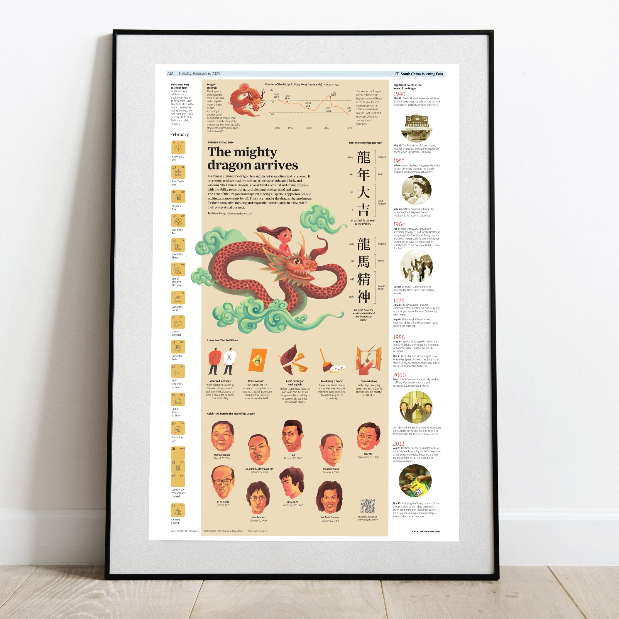 Infographics - All you need to know about dragons