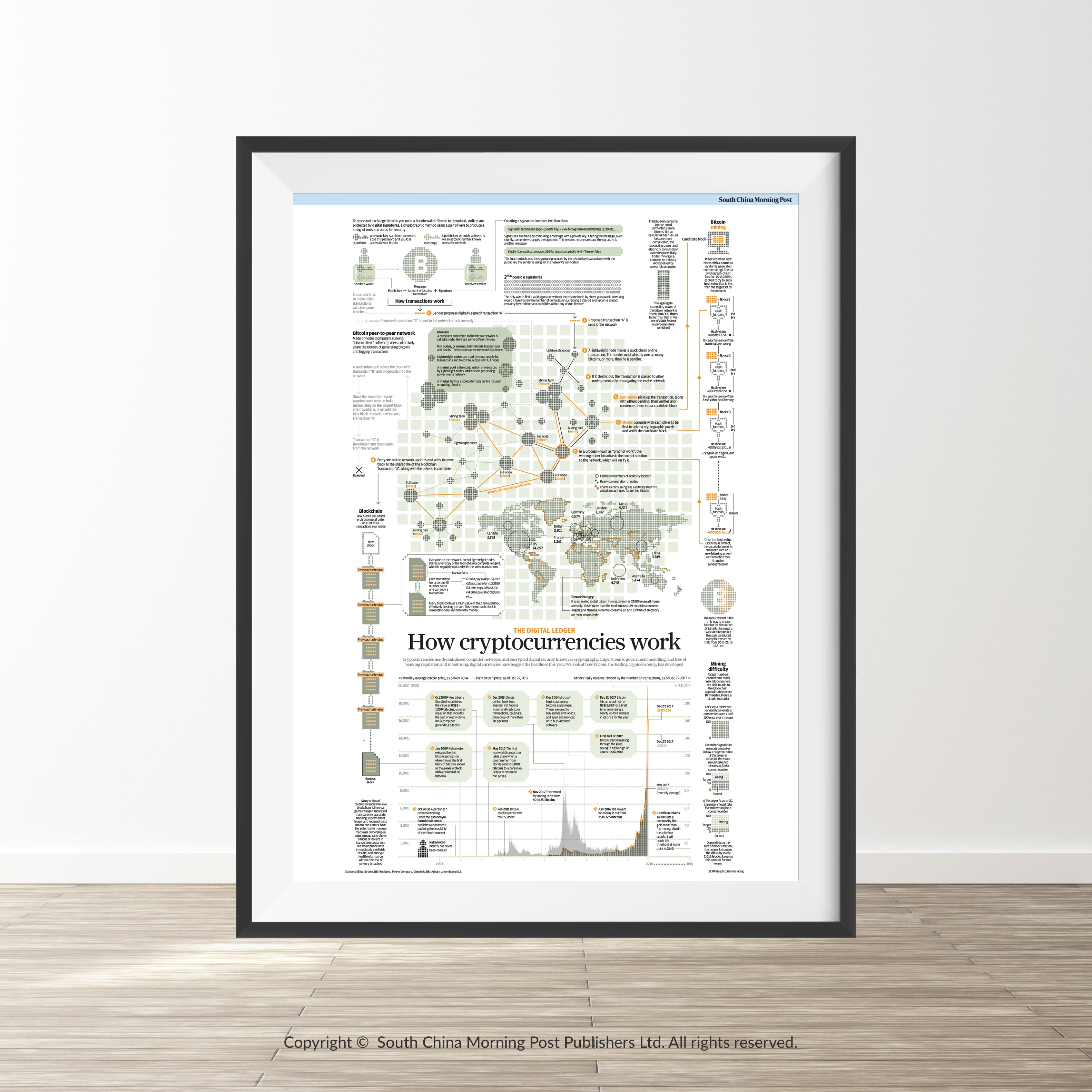 Infographics - How cryptocurrencies work