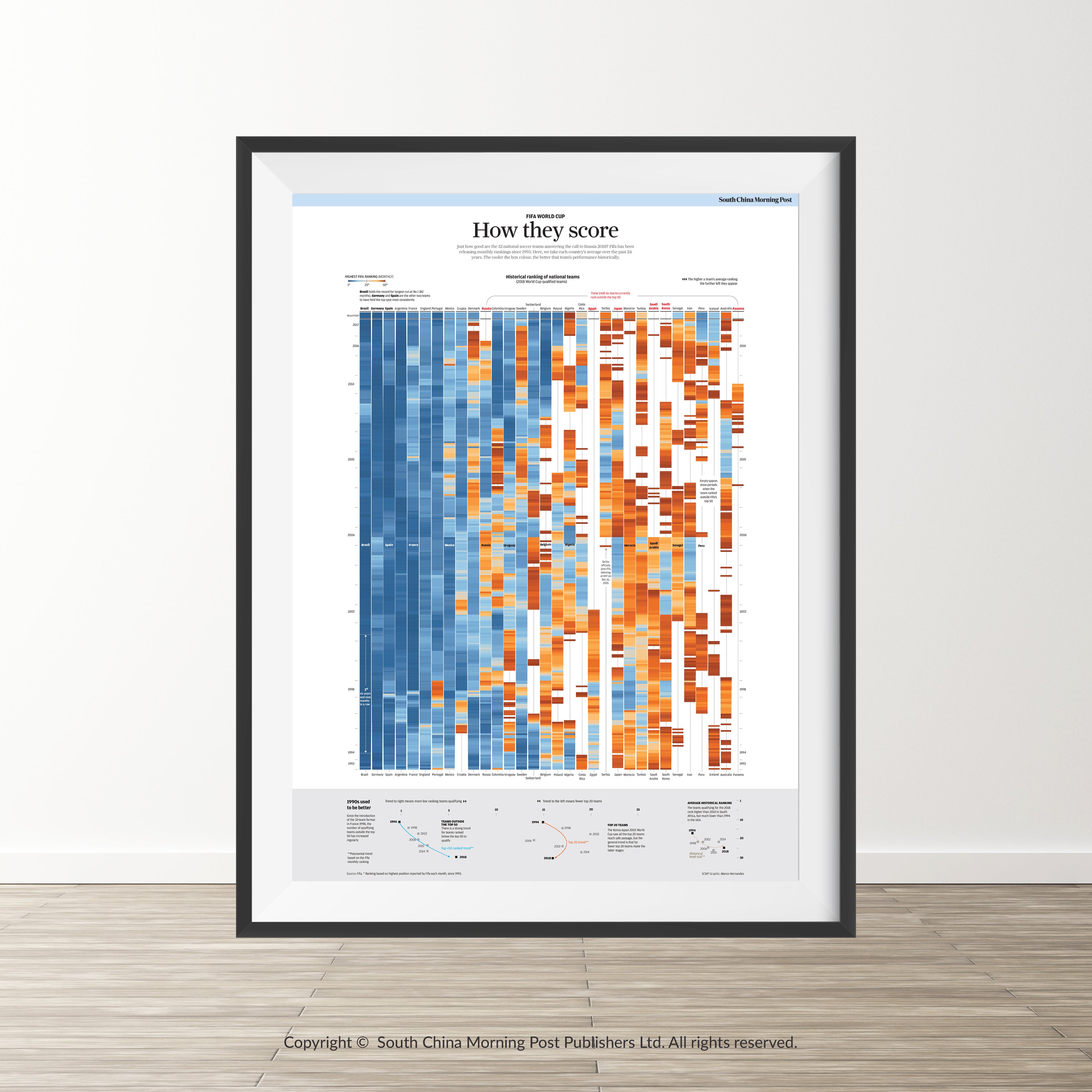 Infographics - How they score